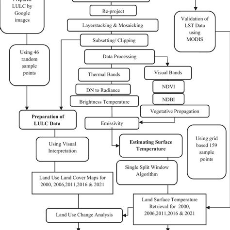 Types Of Landscapes And Their Main Deciphering Features Download Scientific Diagram