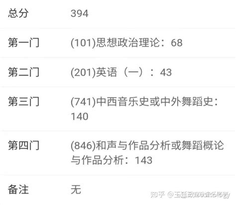 音乐考研首都师范大学音乐学院七 知乎