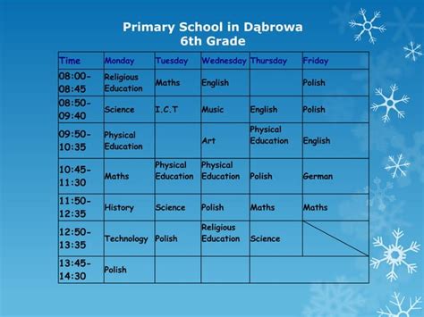 Timetable Class Vi B Poland Pptx