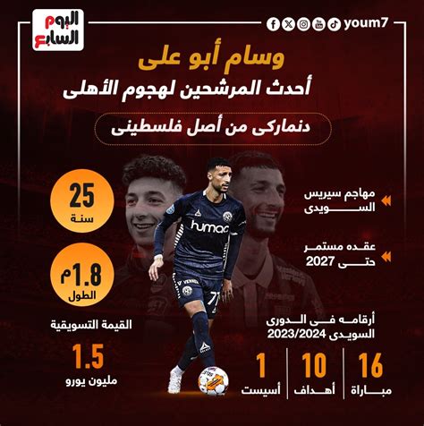 معلومات لا تفوتك عن وسام أبو علي المرشح الأول لتدعيم الأهلي إنفوجراف