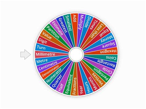 Year 3 Wordwall Spin The Wheel