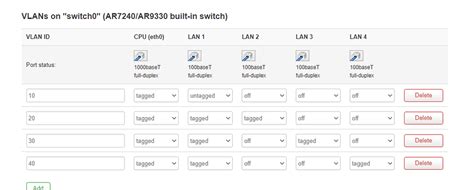 Vlans Tag Vs Untagged Confused Network And Wireless Configuration OpenWrt Forum