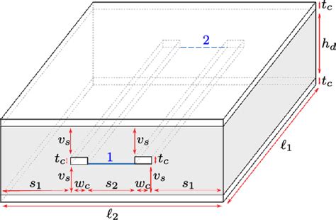 Figure 1 From Partitioned Model Order Reduction Of Partial Element Equivalent Circuit Models