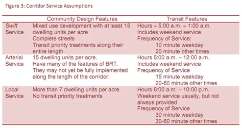 Community Transit Releases Long Range Plan Seattle Transit Blog