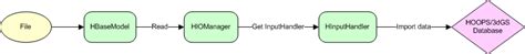 Hoops Mvo Technical Overview Hoops Visualize Df Documentation