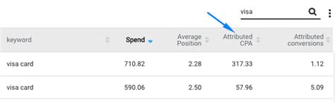 Data Driven Attribution Models Explained