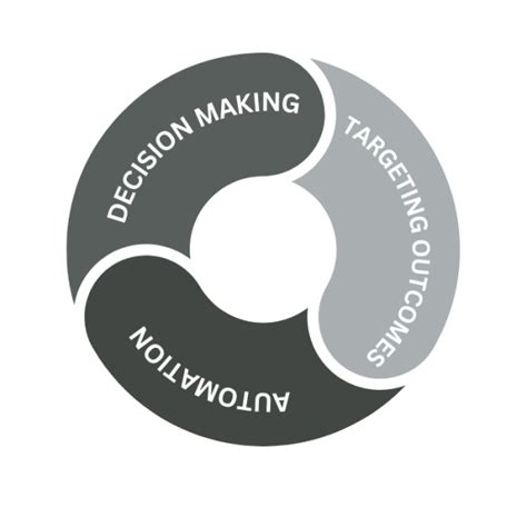 Best Practices For Fourth Shift Manufacturing Excellence Icg Technology