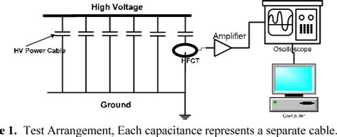 Figure 1 From A Novel Wavelet Transform Technique For On Line Partial Discharge Measurements 1