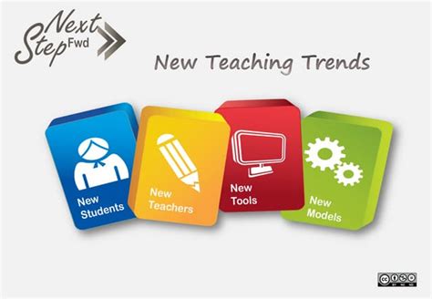 21st Century Students Ppt