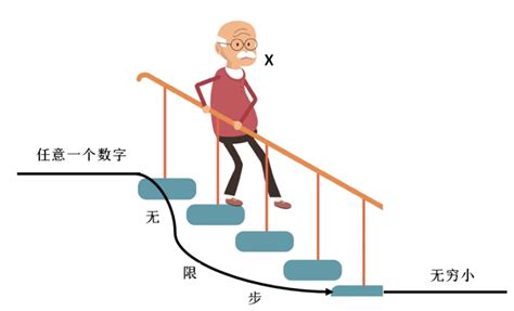 有限个无穷小与无限个无穷小 知乎