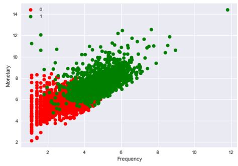 Github Hakimferch Online Retail Customer Segmentation Customer Segmentation Using An Online
