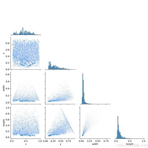 基于yolov8的学生课堂行为检测系统（深度学习模型ui界面python代码训练数据集）课堂行为 模型检测 Csdn博客