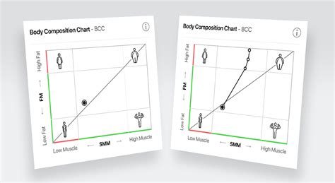 Products Body Composition Analysis Analytics 125 · Seca
