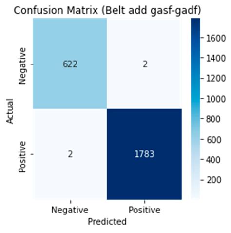 Machines Free Full Text A Multi Input Convolutional Neural Network Model For Electric Motor