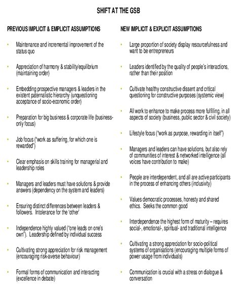 Previous Assumptions Shifted To New Set Of Programme Assumptions Download Scientific Diagram