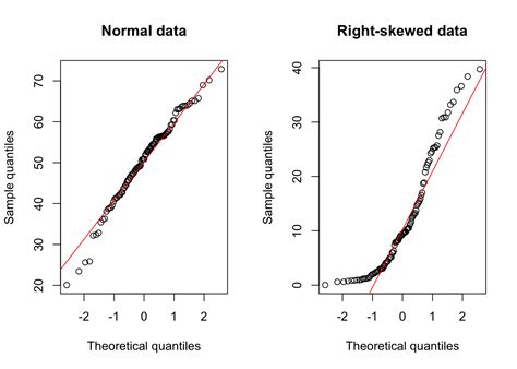77 Normal Probability Plot Statistical Analysis For Small And Big Data