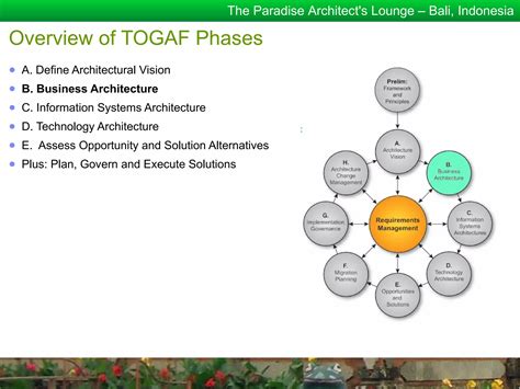 Enterprise Architecture For Dummies Togaf 9 Enterprise Architecture Overview Ppt