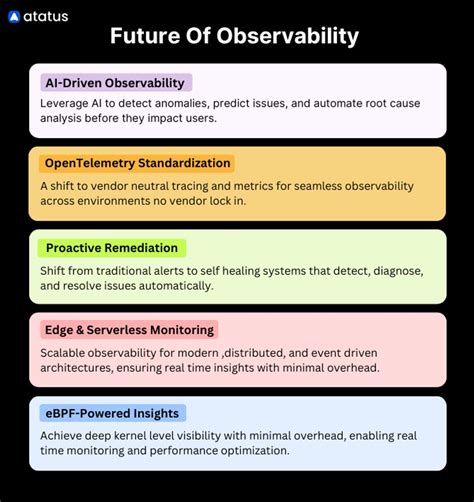 Observability Apm Devops Cloudnative Ai Atatus Atatus