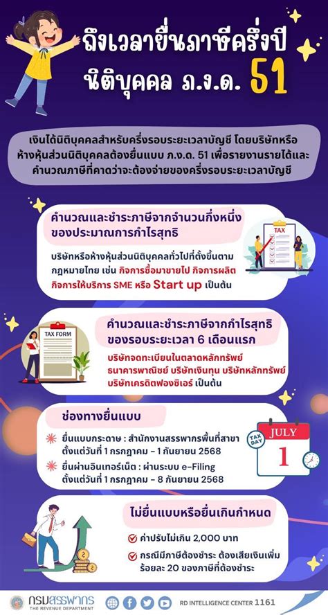 สำนักงานสรรพากรพื้นที่สุรินทร์ ประกาศ ใบอนุโมทนาบัตรแบบกระดาษหักลดหย่อนไม่ได้ ตั้งแต่ 1