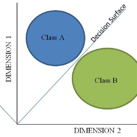 1 Sample Images From Subject 1 4 From Mit Cbcl Test Database Folder