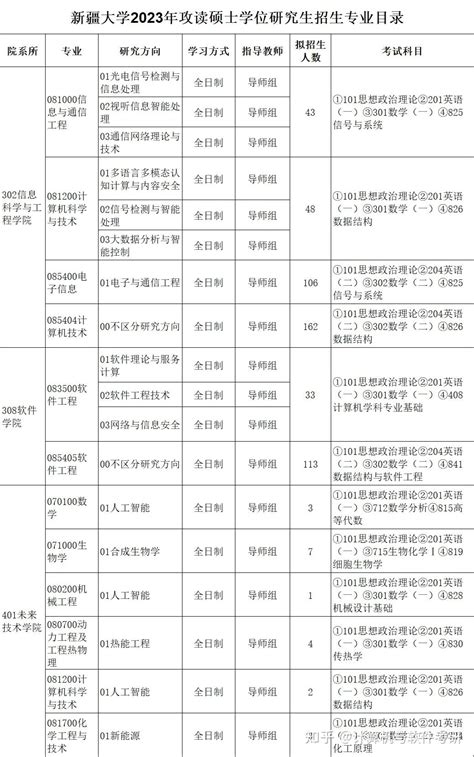 211大学反向改考难度大幅降低新疆大学从408改考自主命题 知乎