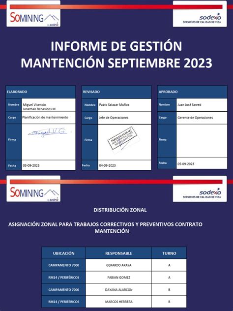 Informe De Gestion Septiembre 2023 1 Pdf