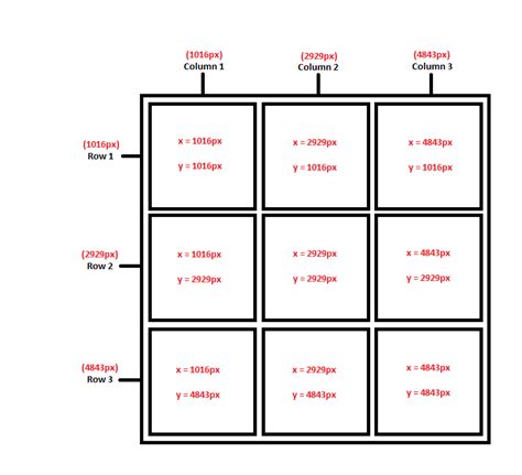 Batch Planning Template