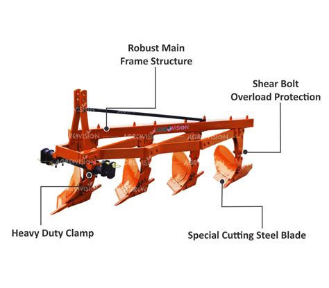 Uses Of A Mould Board Plough At Alana Theodor Blog