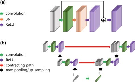 161009736 A Deep Convolutional Neural Network Using Directional