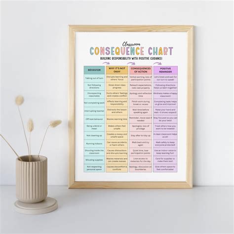 Behavior Consequence Chart For School Classroom Action Behavior