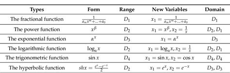 Table 1 From The Approximation Of The Nonlinear Singular System With Impulses And Sliding Mode