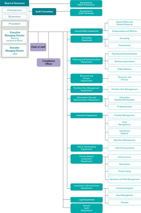 Organizationgovernment Pension Investment Fund