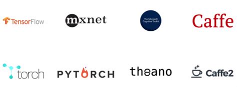 Choosing A Machine Learning Framework In 2018 Cerenaut