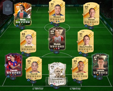 Ea Fc D Couvrez Les Compos M Ta De Fut Champions Utilis Es Par Les Meilleurs Joueurs