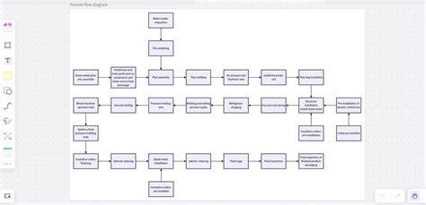 What Is Flow On Graph Ultimate Guide On Graphic Flow