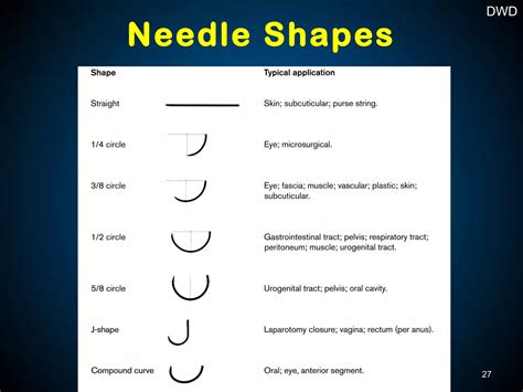 Surgical Sutures And Suturing Techniques Ppt