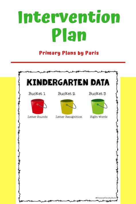 Kindergarten Data Intervention Plan Kindergarten Interventions