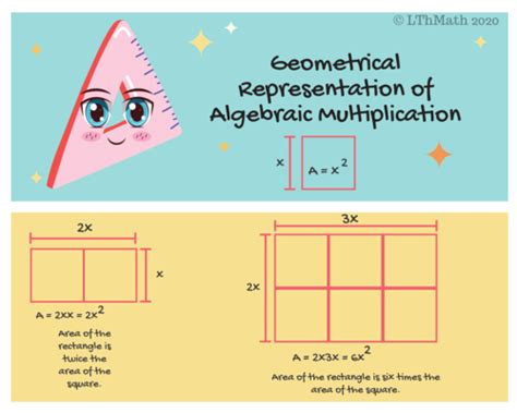 Simplifying Algebraic Expressions Teaching Resources
