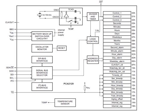 6 Channel Multiplexer For PCI Express EEWeb