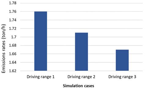 sustainable planning of electric vehicle charging stations a bi level