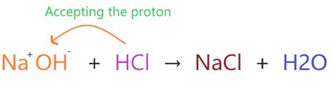 Is NaOH an acid or base? Strong or Weak - Sodium hydroxide