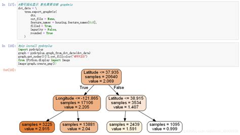 Windows 系统 Jupyter 配置 Graphvizv831jupyter登录 Csdn博客