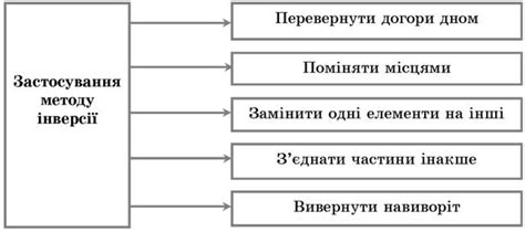 Художнє конструювання Технології 5 клас Біленко