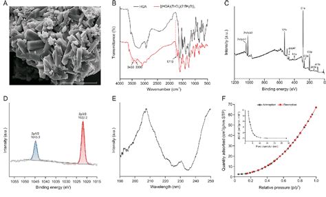 Figure 1 From A Chiral Metal Organic Framework Hqazncl225h2o N