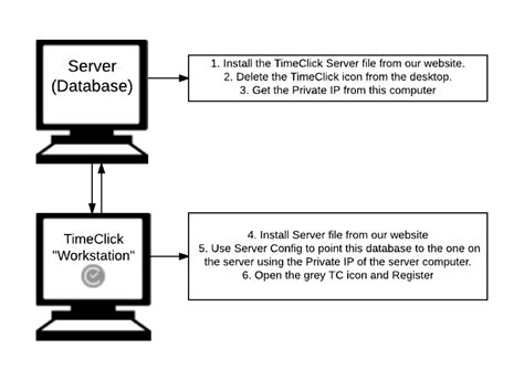 Setting Up A Headless Server Timeclick