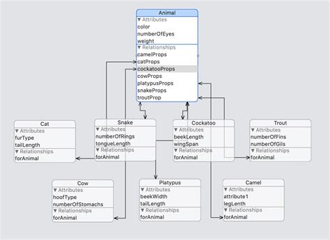 Ios Reducing Number Of Relationships In Core Data Stack Overflow