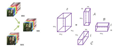 Hyperspectral Super Resolution Via Low Rank Tensor Triple Decomposition