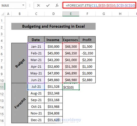 How To Do Budgeting And Forecasting In Excel 2 Suitable Ways