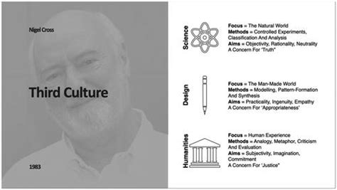 Full Article Unfrayling Design Research In Design Education For The