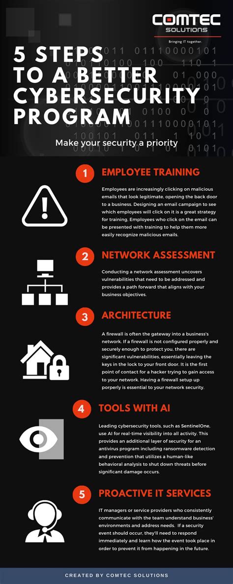 Infographic Cybersecurity Infosec Cyberattack Cybercrime… Dan